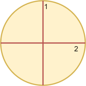 2481 - Minimum Cuts to Divide a Circle | Leetcode